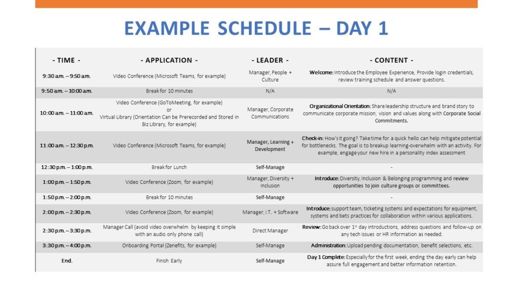 Onboarding Remote Employees – Virtual Orientation Templates - Atrium Global